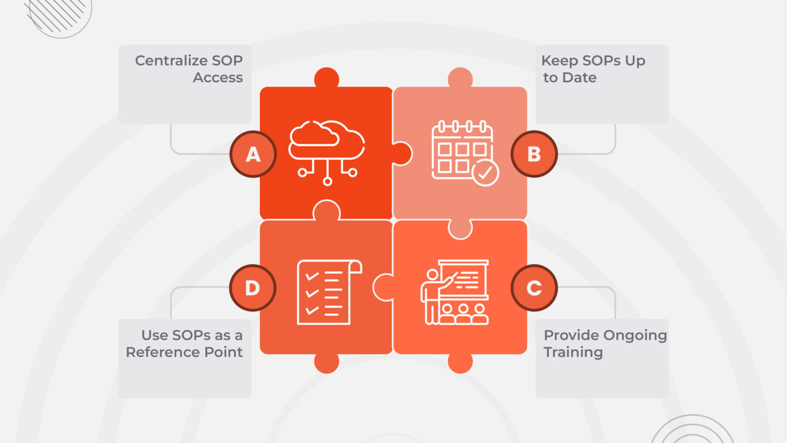 How To Create SOP: Step-by-Step Guide For Streamlined Processes