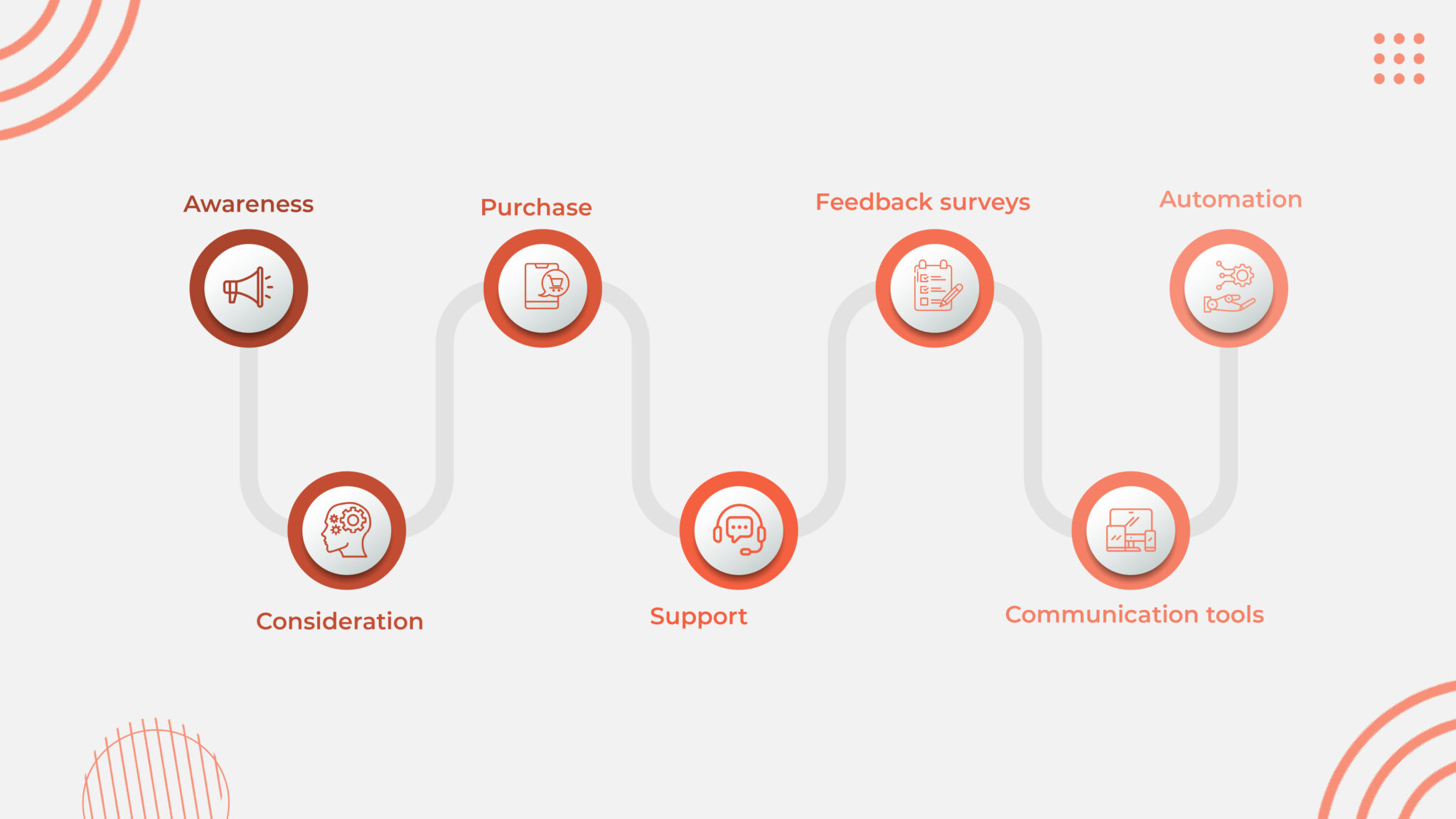 Business Process Optimization: Boost Customer Satisfaction